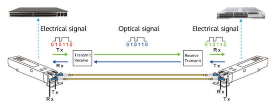 Apa itu Modul Optik dan FAQ-nya？
